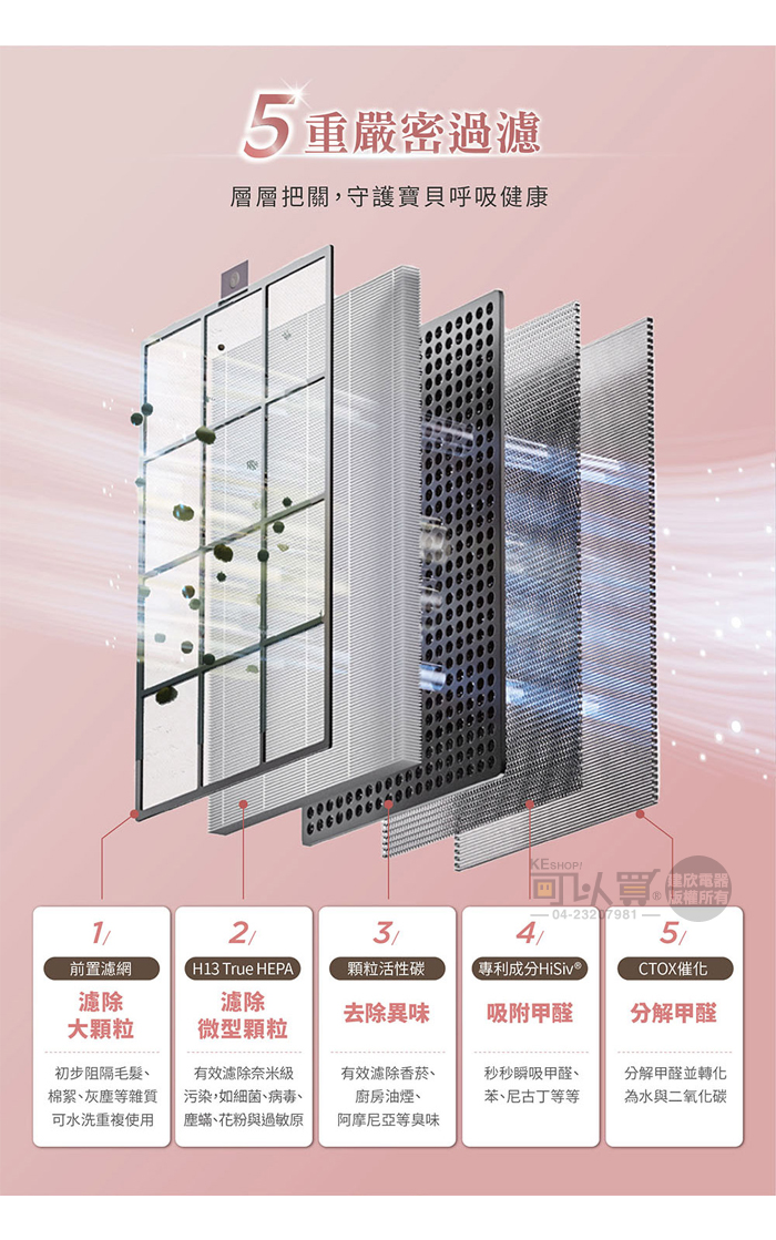Honeywell ( HRF400 ) 原廠 HiSiv複合式濾網【一盒1入，適用HPA400WTW】 | LINE官方帳號開店幫手