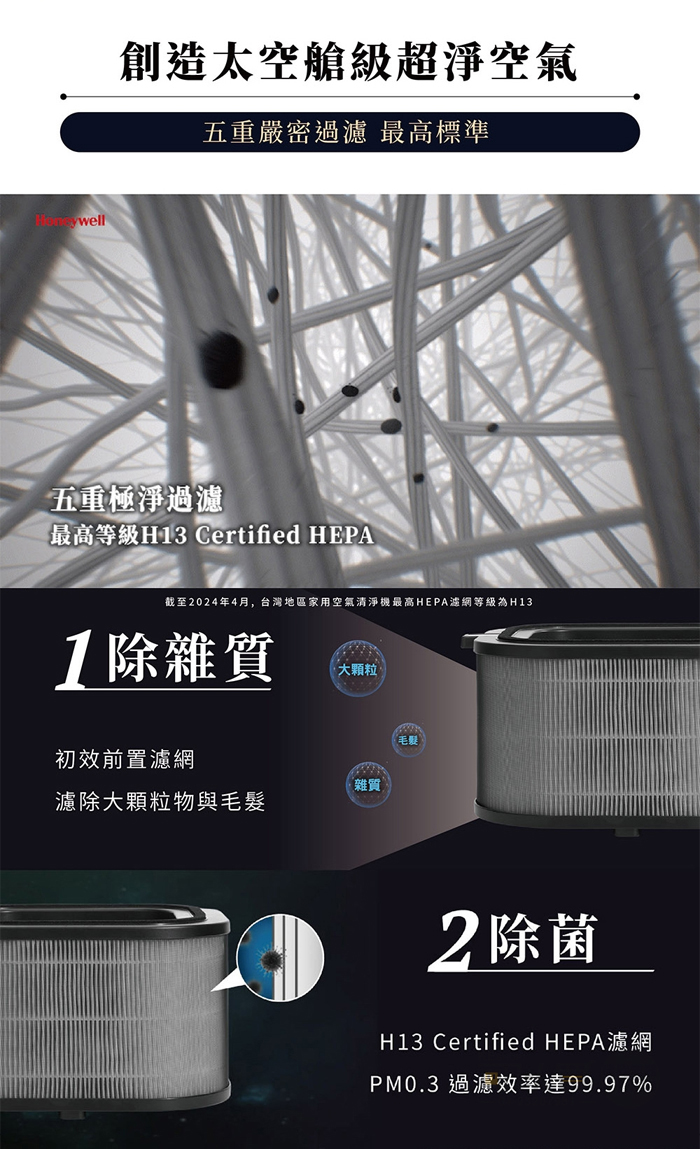 Honeywell ( KJ1000G90HFTW ) 原廠 X1000 複合濾網【一組3入，適用X1000】 | LINE官方帳號開店幫手